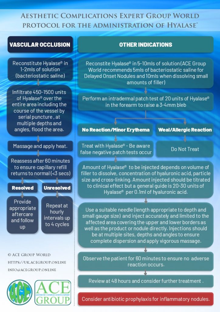 ACE Group World Treatment Algorithms - ACE UK