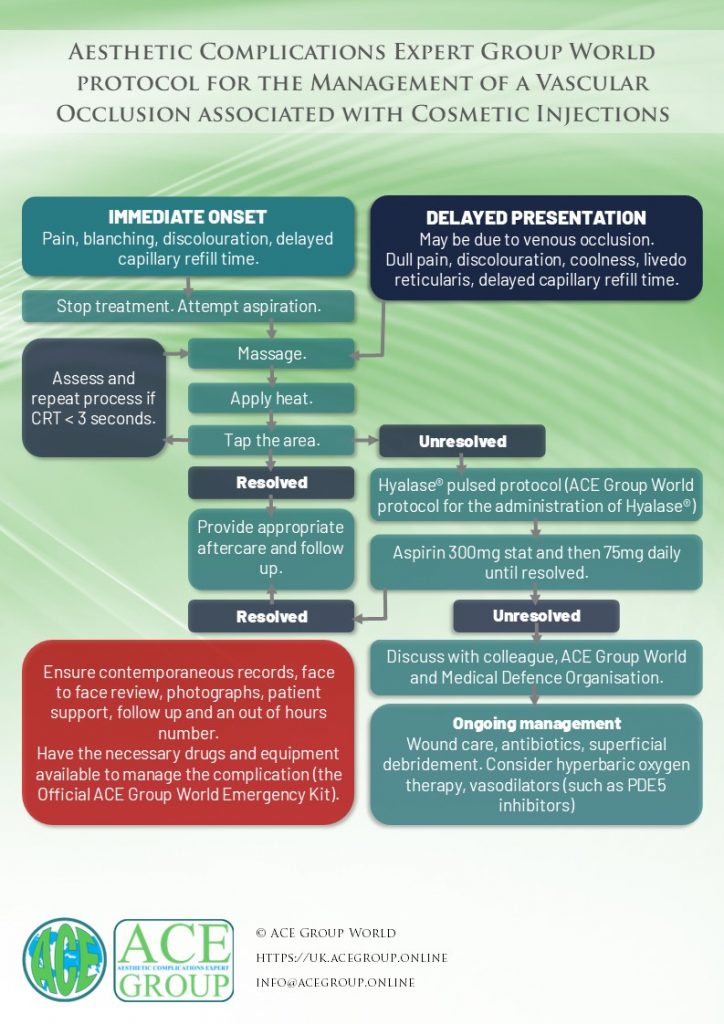 ACE Group World Treatment Algorithms - ACE UK